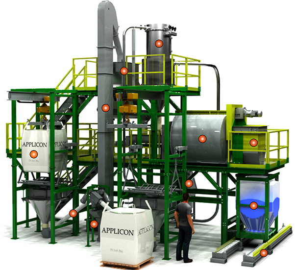 Batch Blend Bag Plant Nutrients | Applicon Co